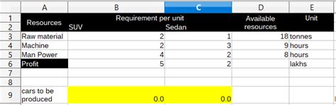Linear Programming With Libreoffice Calc Solver Javashine