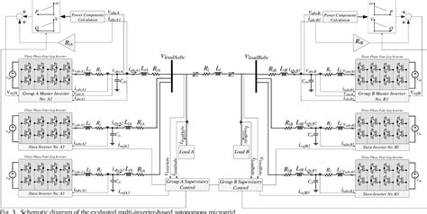 Figure 1 From Cooperative Control Of Multi Master Slave Islanded Microgrid With Power Quality