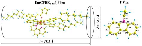 Optimized Ground State Structures And Geometry Parameters Of Eucpdk