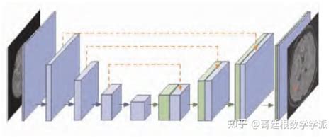 现在做医学图像分割改unet网络还能行吗？ 知乎