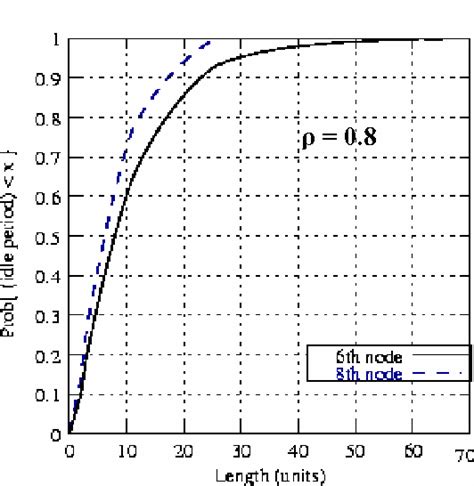 Figure 3 From Spaces A Distributed Fairness Algorithm For Bus Based