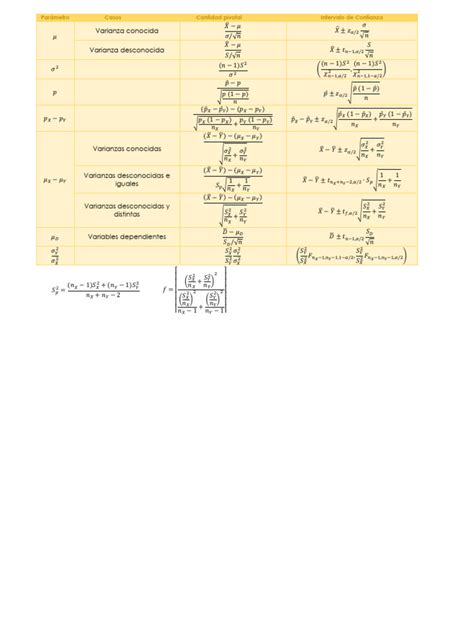 FoÌ Rmulas Intervalos De Confianza Pdf