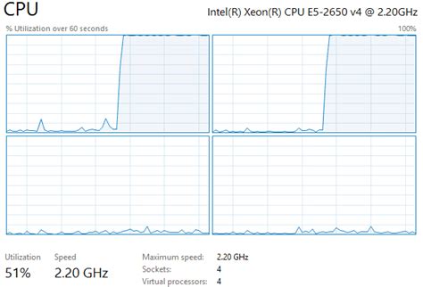 Analyzing CPU Usage With Powershell WMI And Excel Xkln Net