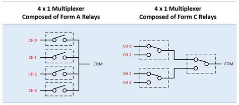 Switch Types And Common Terminology Instrumentation Tools