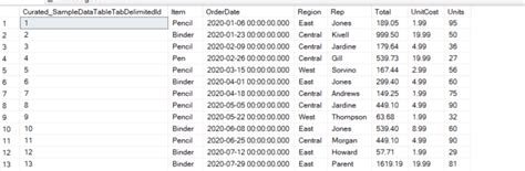 Dynamic Elt With Azure Data Factory Part 3 Of 3 Sqlservercentral