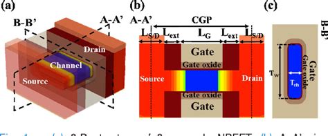 Figure 1 From Investigation Of Gate Sidewall Spacer Optimization From Off State Leakage Current