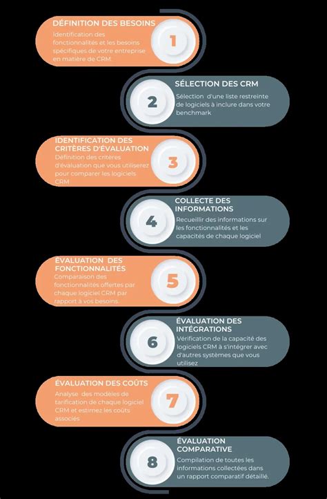 Benchmark Crm Hikom Agence Crm Salesforce Data