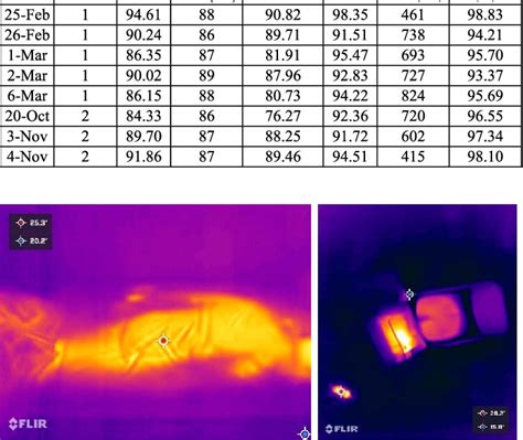 Figure 10 From Indoor Occupancy Estimation Using Particle Filter And Sleepir Sensor System