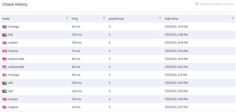 Uptime Monitoring Xitoring
