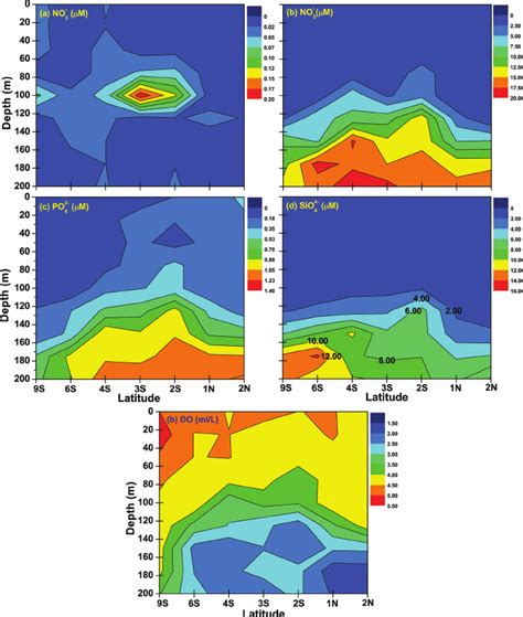 Contour Plots Of A Nitrite B Nitrate C Phosphate D Silicate