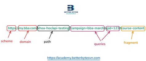 Playwright Việt Nam Facebook