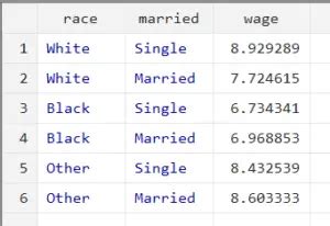 Aggregate Data By Group Using Collapse Command In Stata
