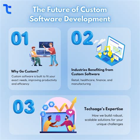 Techsage On Linkedin Techinnovation Digitaltransformation Customsoftware Techsage 11