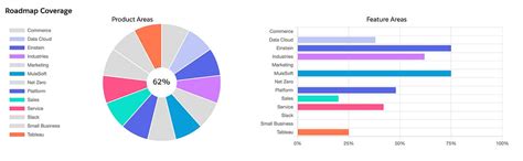 Sfdc Mindz On Linkedin January 2024 Roadmap Explorer Updates