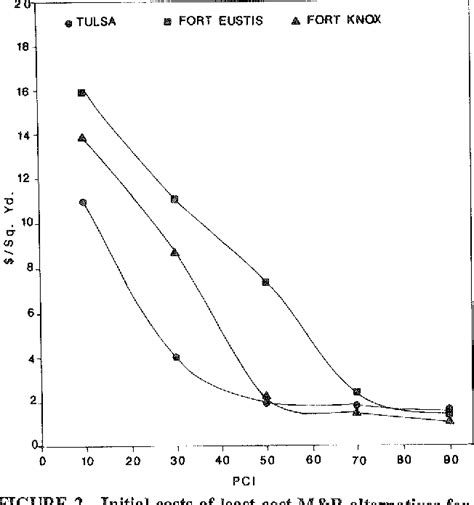 Figure 2 From Development Of A Methodology To Estimate Pavement