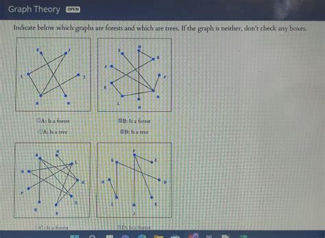 Solved Indicate Below Which Graphs Are Forests And Which Are Chegg Com