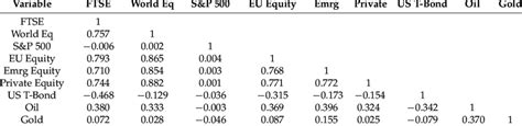 correlation matrix of log returns download scientific diagram