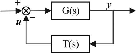 System Transfer Function Model Download Scientific Diagram