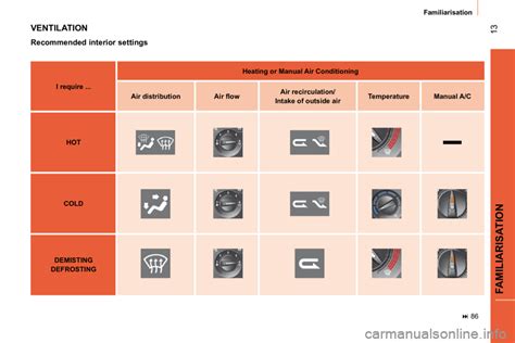 Citroen Nemo 2010 Owners Manual 166 Pages