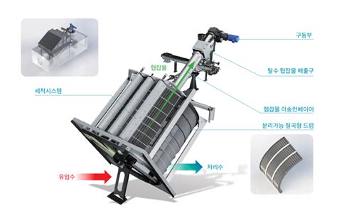 드럼스크린 Tasetko