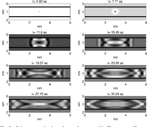Figure 1 From A Novel Piecewise Linear Recursive Convolution Approach