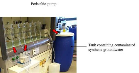 Figure S2 Photographs Of The Experimental Set Up Used For The Download Scientific Diagram