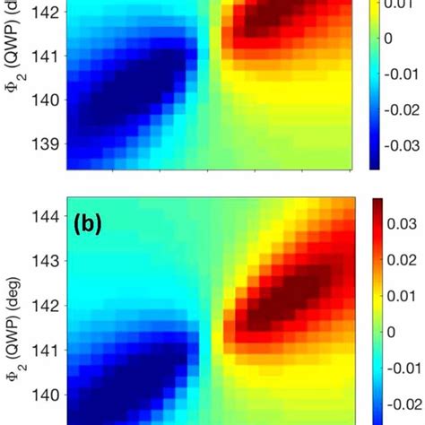 Color Coded Maps Representing A The Measured Δii Signal As A