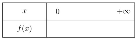 Tikz Pgf How To Build A Variation Table With Tkz Tab Tex Latex