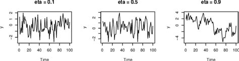Figure 1 From The Maximum Likelihood Method Of Random Coefficient