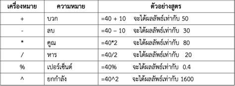 การจัดการฐานข้อมูลด้วย Microsoft Excel ครูไอที