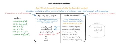 Javascript Webdevelopment Programming Code Javascripttips