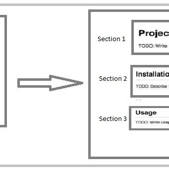 2 Section Extraction From README Files Download Scientific Diagram
