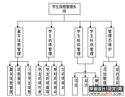 学生信息管理系统的设计 课程设计 ASP Access ASP 设计资料网