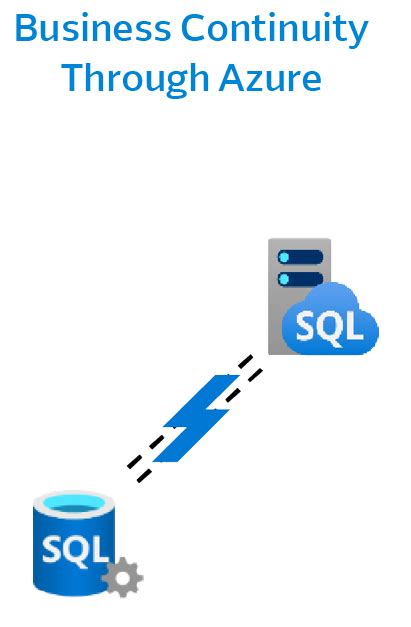 SQL Server IoT 2022 Microsoft