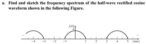 Solved Find Frequency Spectrum Using Fourier Transform Dont Use Fourier Series A Find And