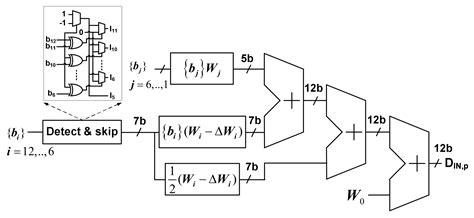 A 12 B Subranging Sar Adc Using Detect And Skip Switching And Mismatch Calibration For