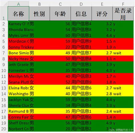 Easyexcel详解 Csdn博客