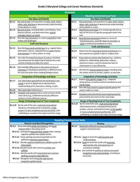 Common Core Standards Printable