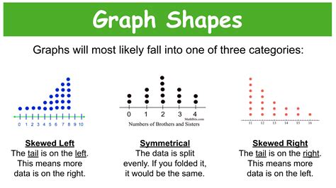 Solved Visualization Of Ranked Likert Scale Using Adv