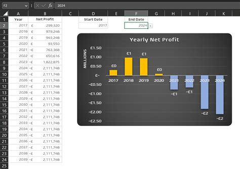 Show Only Data Between Dates In Excel Chart Stack Overflow