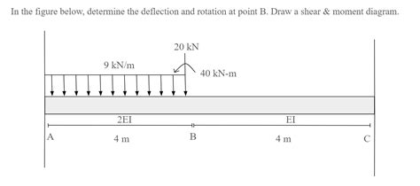 [solved] in the figure below determine the deflection and rotation at