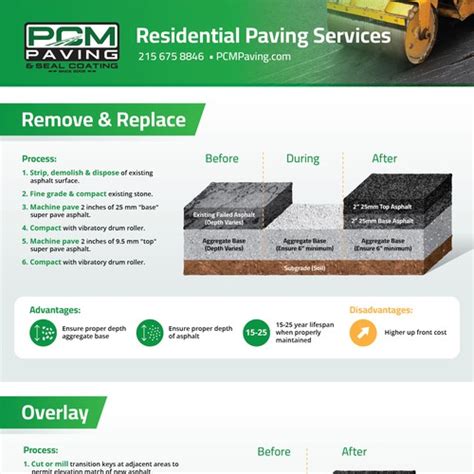 Designs Asphalt Paving Cross Section Infographic Infographic Contest