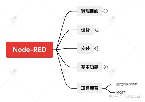 Node Red学习心得实战篇1 知乎