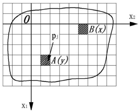 Discretization Of Contact Zones Download Scientific Diagram