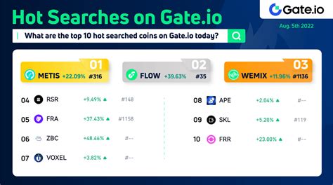 Flutter Bloc Post Request Post Data To Server Pattern 8 Rflutterdev