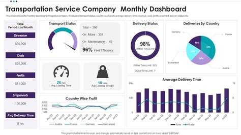 Transportation Service Company Monthly Dashboard Presentation Graphics Presentation