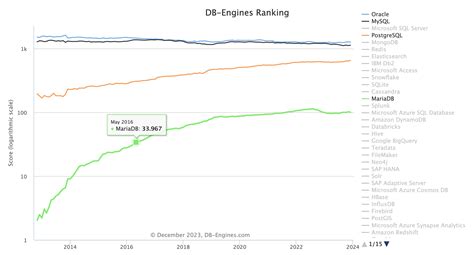 淺談 PostgreSQL 與 MySQL 的差異 Kenny s Blog