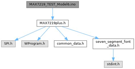 Spih Compile Error Error Gioportctrl Was Not Declared In This