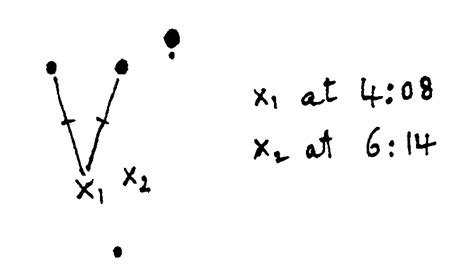 Asteroid Observing Program Observing Guide Astronomical League