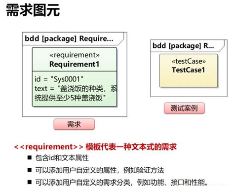系统建模语言sysml——参数图 建模者